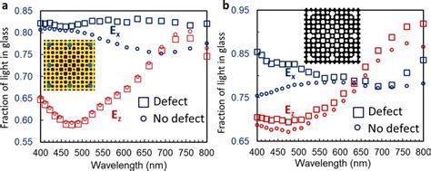 Simulated Fraction Of Light In Glass Substrate For Dipole Orientations
