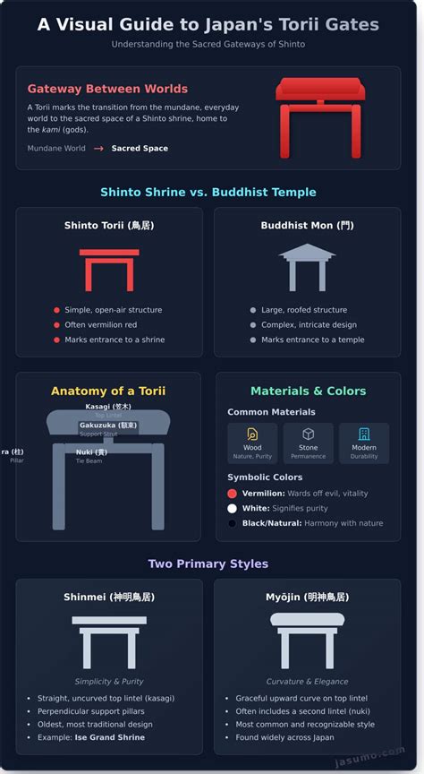 What Is A Torii Gate A Complete Guide To Japans Sacred Entrances Jasumo