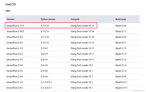 Tensorflow Node ‘statefulpartitionedcall1‘ Could Not Find Registered Platform With Id