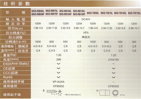 Skd Rb75l