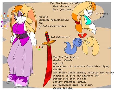 Vanilla The Rabbit By Xxblueravenxxx On Deviantart