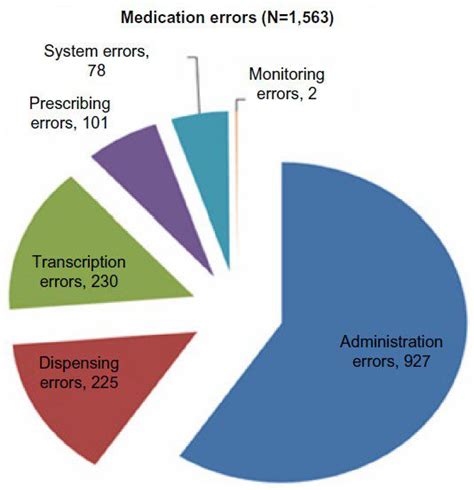 Pharmacy Claims Guide Pharmacy Negligence Mistake Prescription