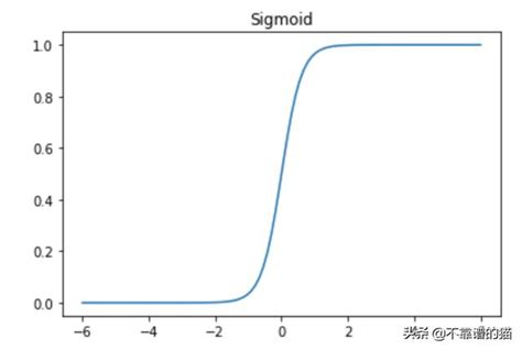 bp神经网络预测python代码 神经网络的逼近能力使用Python代码 CSDN博客