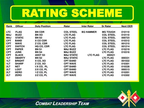 Army Rating Scheme Template Profile Management Tool Pmt Elzyl