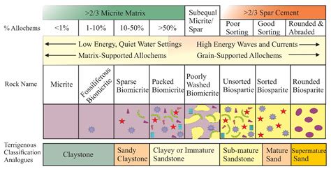 Limestone Rock Classification At Luke Roderic Blog