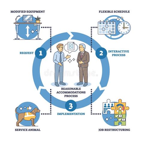 Reasonable Request Stock Illustrations 7 Reasonable Request Stock Illustrations Vectors