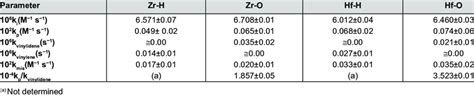 Optimal Kinetic Parameters Of The Two Catalyst Systems Used Download