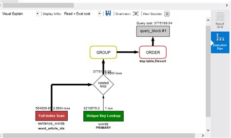 Practical Tips To Improve Mysql Query Performance By Gal Lellouche