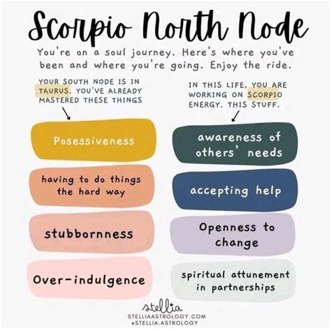 North Node In Scorpio 8th House South Node In Taurus 2nd House Souls