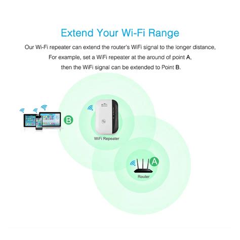 Best Seller Wireless Wifi Repeater Mbps N B G Network Wifi