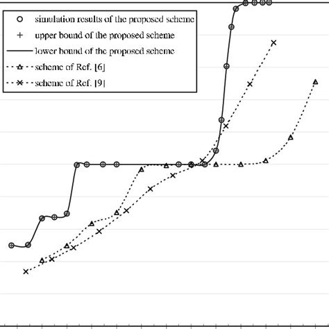 Throughput Performance Comparisons Download Scientific Diagram