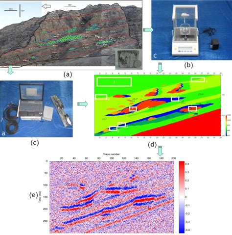 Figure From Seismic Facies Classification Using Bayesian Networks Semantic Scholar
