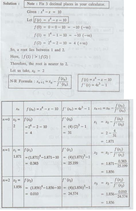 3 1 b newton s method [or newton raphson method] solved example