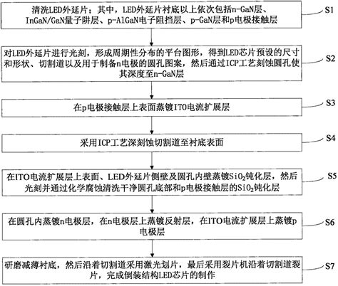 深刻蚀切割道倒装led芯片及制备方法、led显示装置与流程