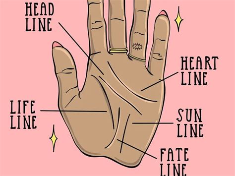 The Biblical Significance Of The Left Hand A Revealing Exploration