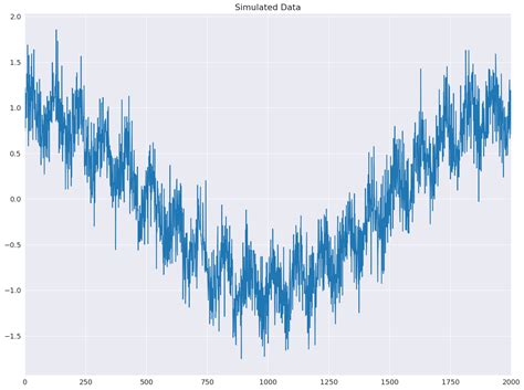 Seasonal Trend Decomposition Using Loess Stl Statsmodels 0 15 0 834