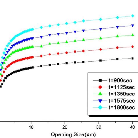 The Occurrence Of The Footing Effect Because Of The Different Etch Download Scientific Diagram