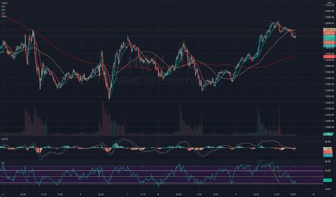 Tradingview Nasdaq ‎מניית Car‎ ‎nasdaqcar‎ ‎eldad2305‎ — Tradingview
