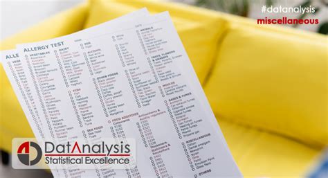 Procrastination Scale Lay 1986 Ps 20 Datanalysis Excellence In Data Analysis