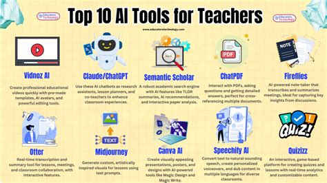 Top 10 Ai Tools For Teachers Educators Technology