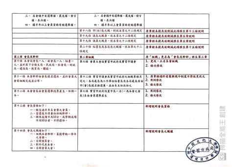 組織章程對照表