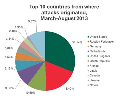 Securelist Kaspersky Lab Report Java Under Attack Securelist