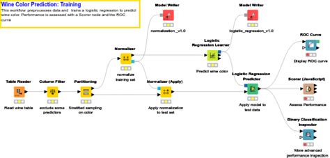 2 logistic regression on wine dataset — nodepit