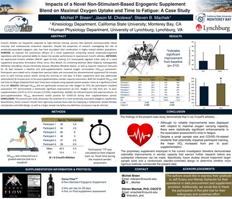 Pdf Impacts Of A Novel Non Stimulant Based Ergogenic Supplement Blend