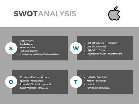 Swot Analysis Apple