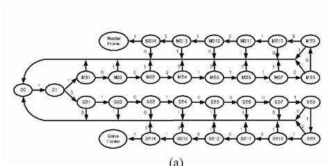 Figure 4 From An Mvb Signal Capturer Based On Microcontrollers For