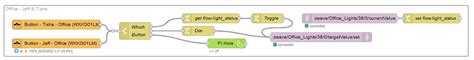 how do i get mqtt status in line automation technologies oh la