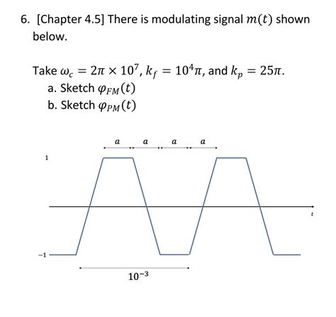 Solved Chapter There Is Modulating Signal M T Chegg