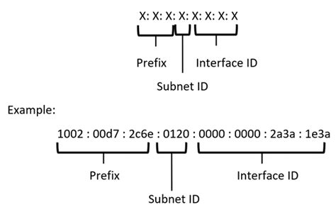 Introduction Of IPv Zindagi Technologies