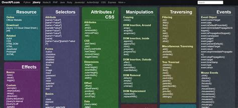Vue Emit Composition Api Harrywang Medium Vue Emit Composition Api Harrywang Medium