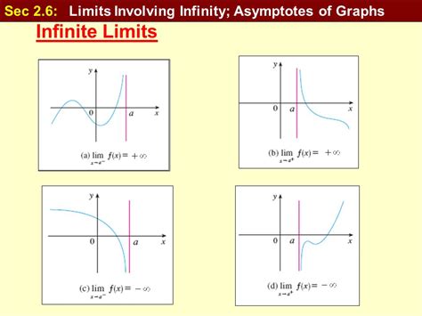 Sec 2 6 Limits Involving Infinity Asymptotes Of Graphs Ppt Video Online Download