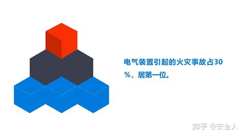 【622】电气火灾防范安全培训33页ppt课件 知乎 【622】电气火灾防范安全培训33页ppt课件 知乎