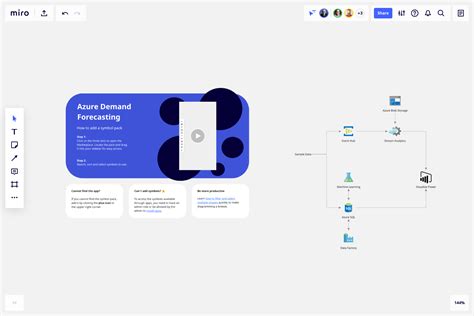 Azure Demand Forecasting Template Miro