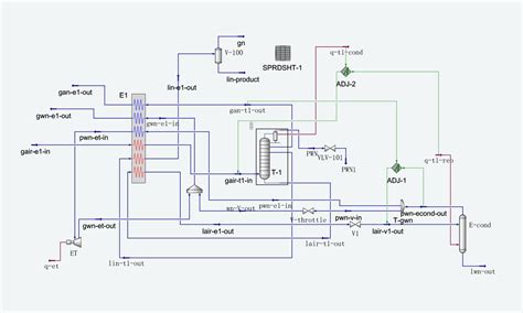 Cryogenic Asu Nitrogen Plant High Purity And Oxygen Production Tewincryo