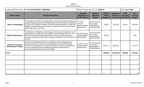 18 Personal Development Plan Worksheet