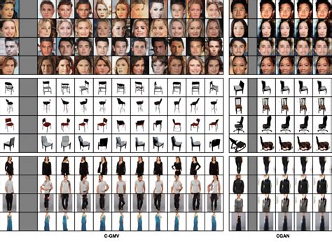 Samples Generated By The Conditional Model The Experiments On The