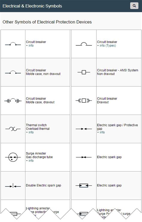 Schematic Symbol For Thermal Overload How The Thermal Overlo