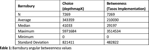Table 1 From Space Syntax Angular Betweenness Centrality Revisited