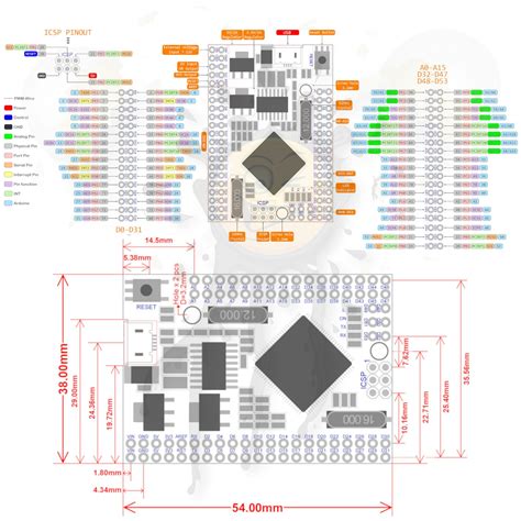 Mini Mega 2560 Pro Micro Usb C Usb Micro Atmega2560 16au Iot Powered By Androegg De
