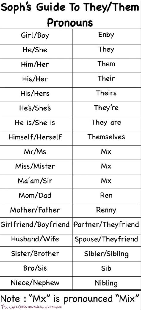 The Future Is Gender Neutral Non Binary Words For A Non Binary World