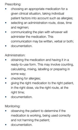 Ntlo 6 Medication Errors Flashcards Quizlet