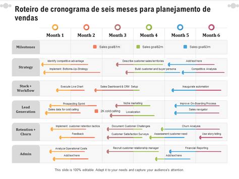Os 10 Principais Modelos De Roteiro De Vendas Com Amostras E Exemplos