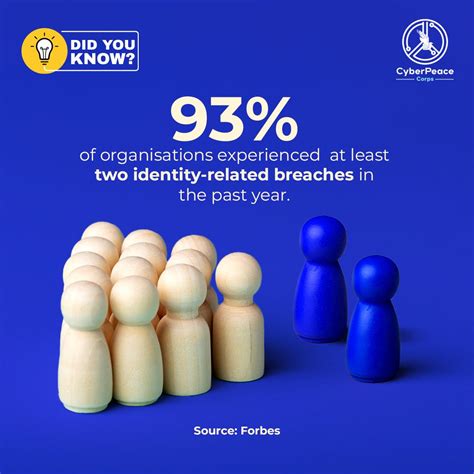 Cyberpeace Corps On Linkedin Cyberpeace Cyberpeacecorps