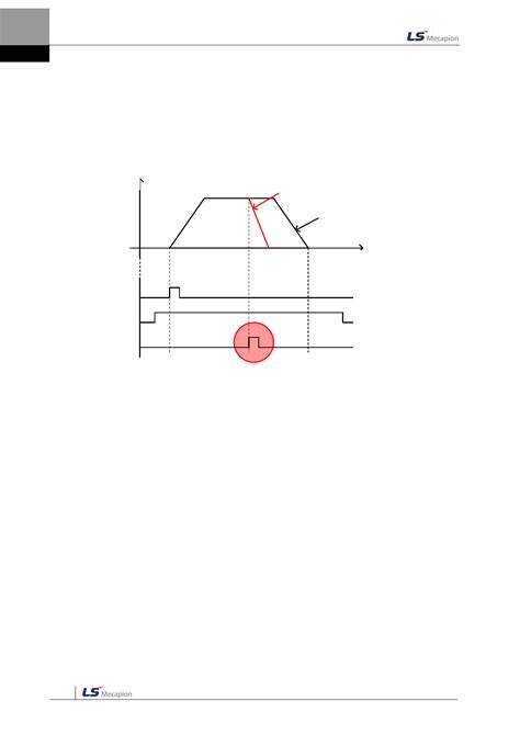 Stop When The Stop Signal Rising Edge Is Input The Page 82 380 L7p Indexer Series Ac Servo