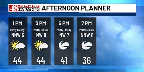 Cold Front Continuing To Move Through The Tennessee Valley Overnight