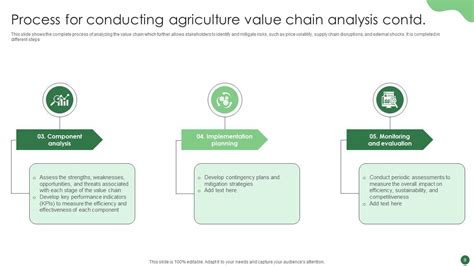 Agriculture Value Chain Powerpoint Ppt Template Bundles Ppt Example